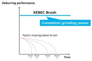 XEBEC Brush™ Surface