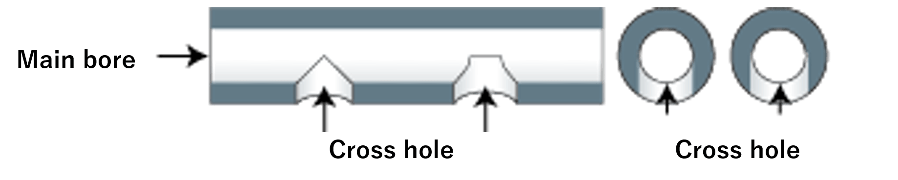 XEBEC Brush™ Crosshole