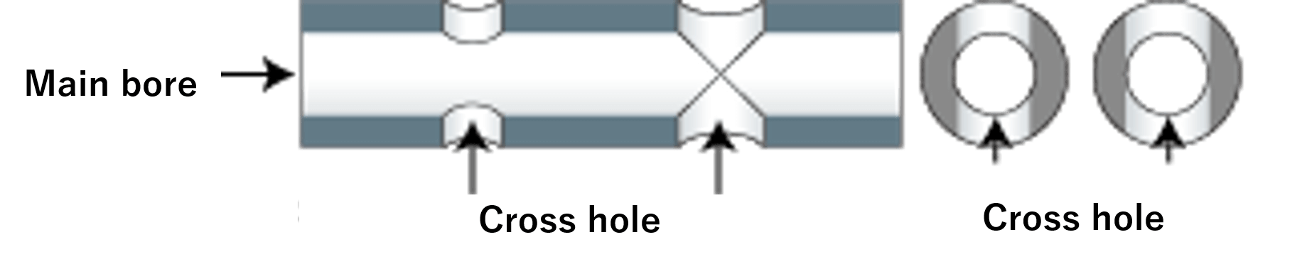 XEBEC Back Burr Cutter & Path™ - Superior Deburring