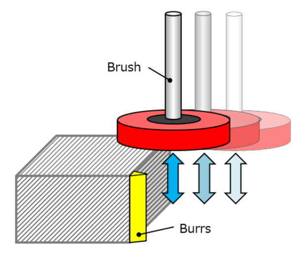 XEBEC Brush™ Wheel Type
