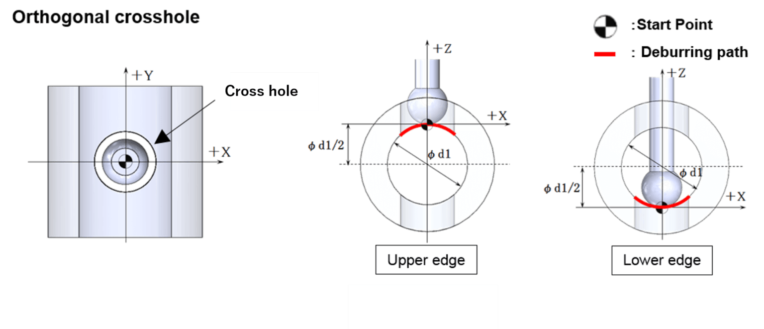 XEBEC Back Burr Cutter & Path™ - Superior Deburring
