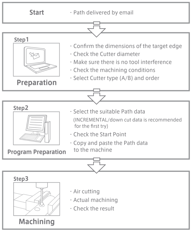 XEBEC Back Burr Cutter & Path™ - Superior Deburring