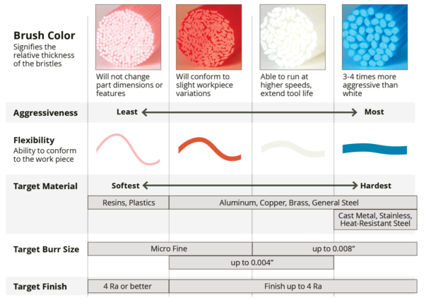 XEBEC Brush™ Surface