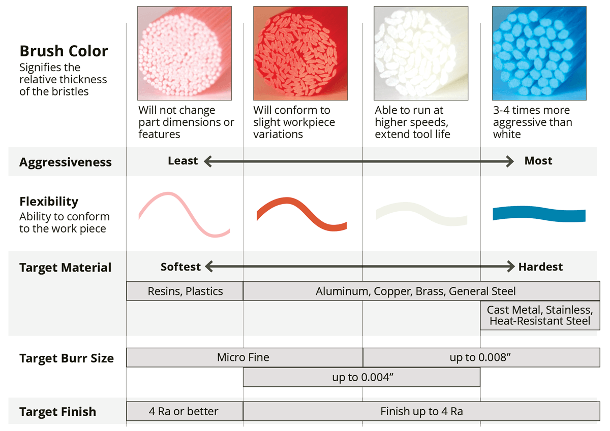 XEBEC Brush™ Surface