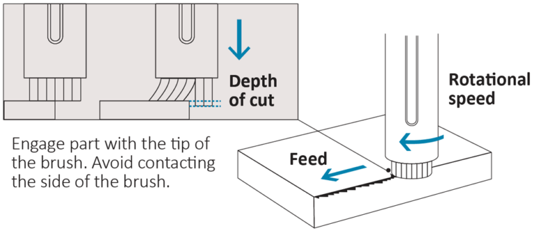 Tech Tips for Superior Deburring