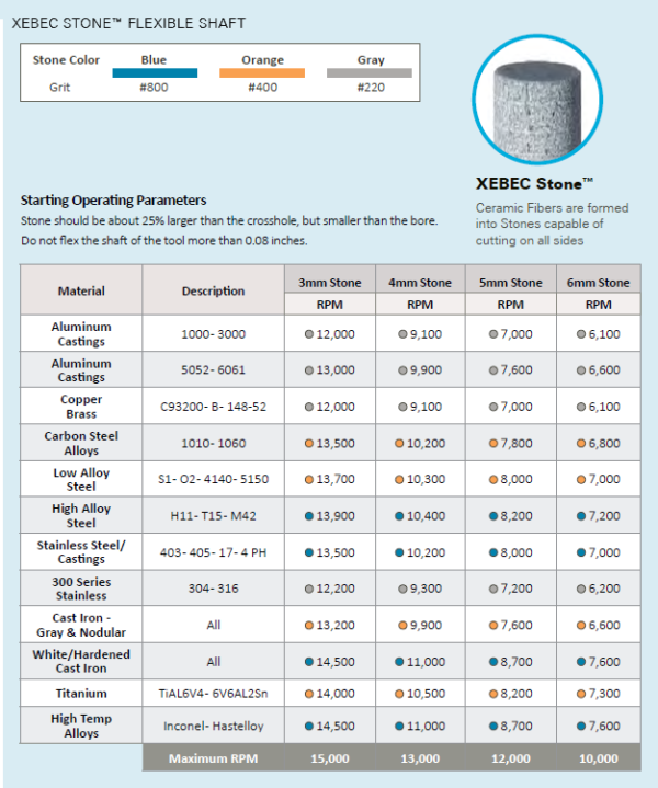 XEBEC Stone™ Flexible Shaft