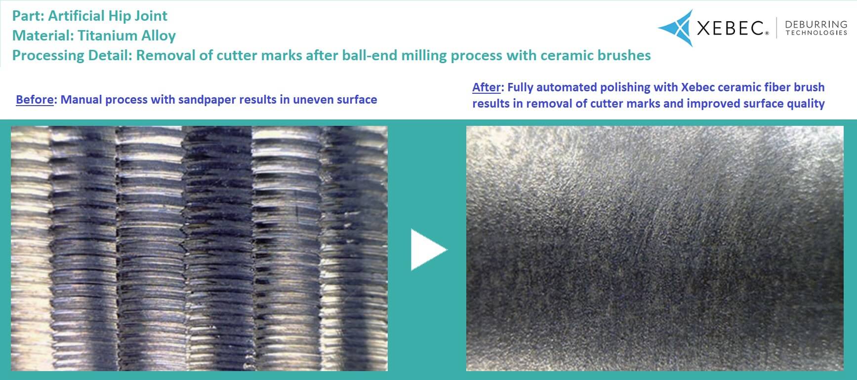 Medical Device Industry Use Case