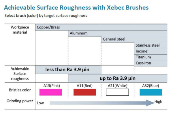 Modern Surface Finishing and Polishing Operations in Manufacturing