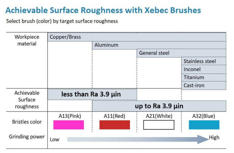 Modern Surface Finishing and Polishing Operations in Manufacturing