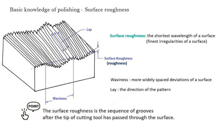 Modern Surface Finishing and Polishing Operations in Manufacturing