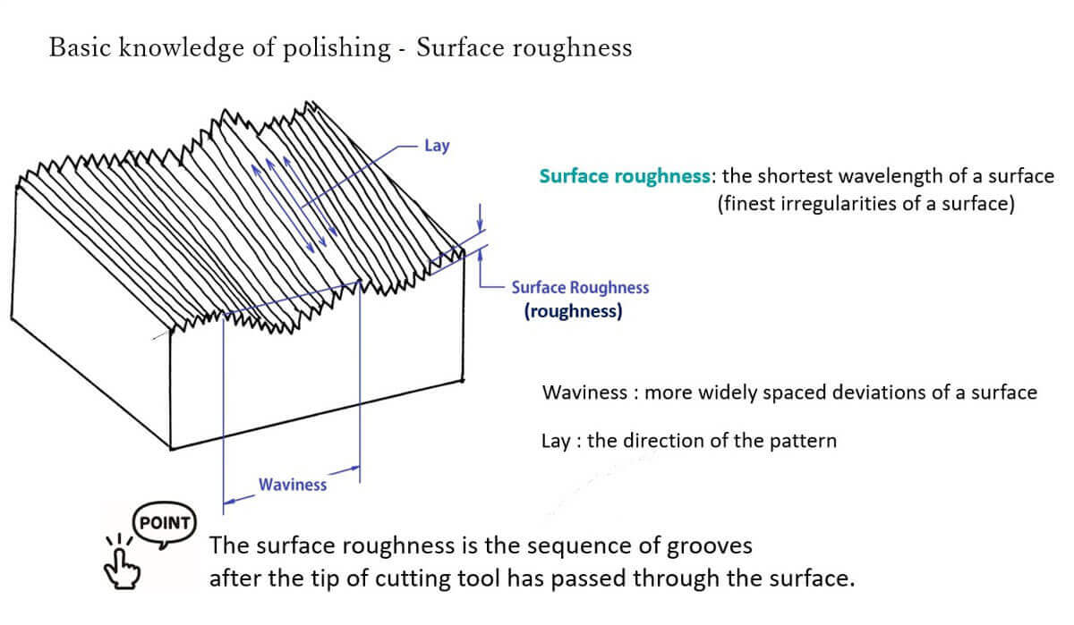 Modern Surface Finishing and Polishing Operations in Manufacturing