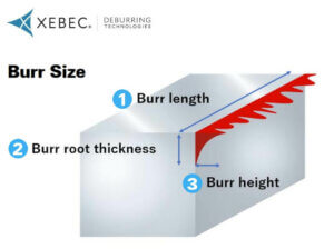 Control Burrs before Deburring for Better, Faster Results | XEBEC ...