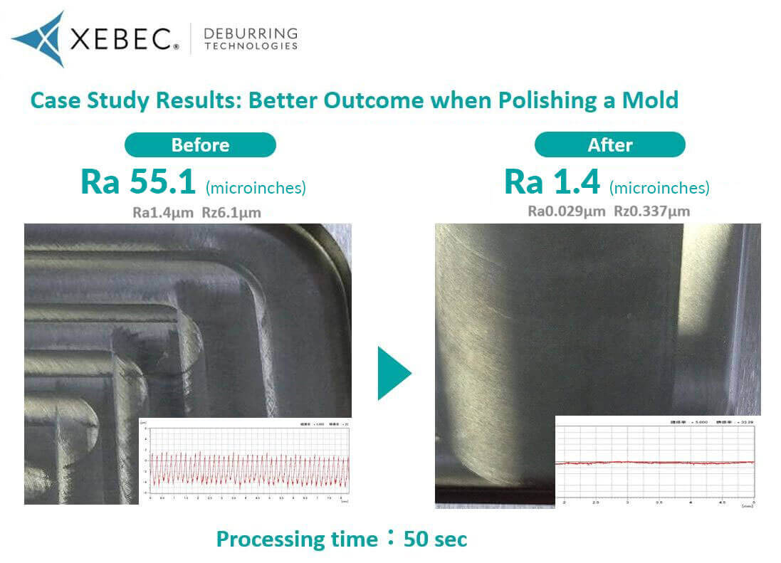 Modern Surface Finishing and Polishing Operations in Manufacturing