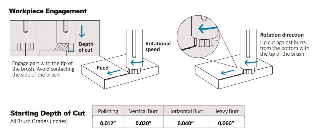 How to Optimize Performance and Maximize Tool Life of your Xebec ...