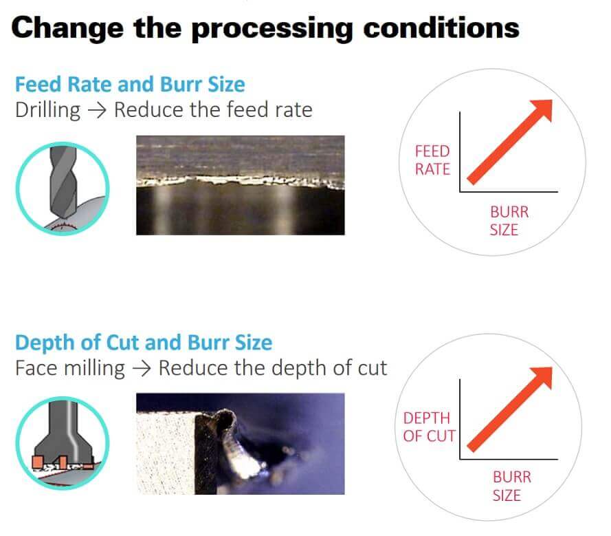 Control Burrs before Deburring for Better, Faster Results | XEBEC ...