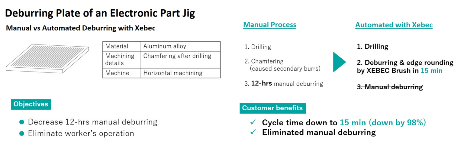 How to Calculate the ROI on Automated Deburring with Xebec | XEBEC ...