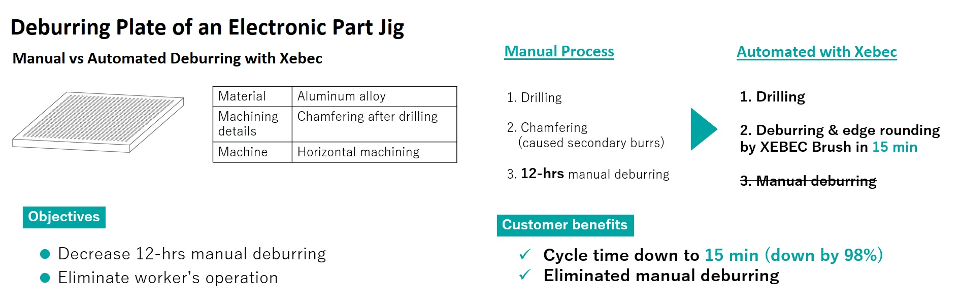 How to Calculate the ROI on Automated Deburring with Xebec | XEBEC ...
