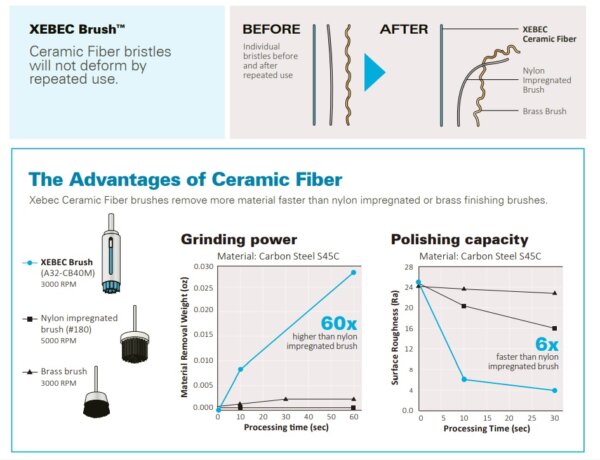 How a Slight Increase in Machine Cycle Time with Xebec Results in Major Savings in Net ...
