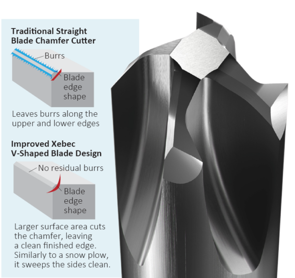 XEBEC Burrless Chamfering Cutter