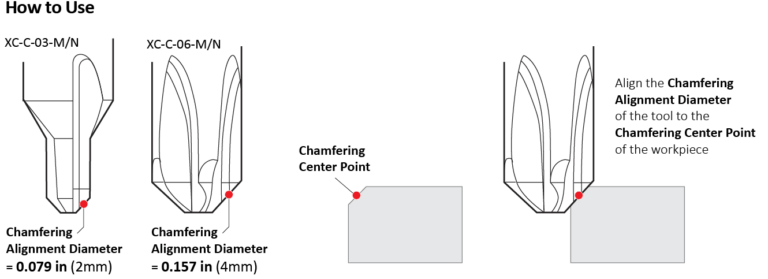 XEBEC Burrless Chamfering Cutter