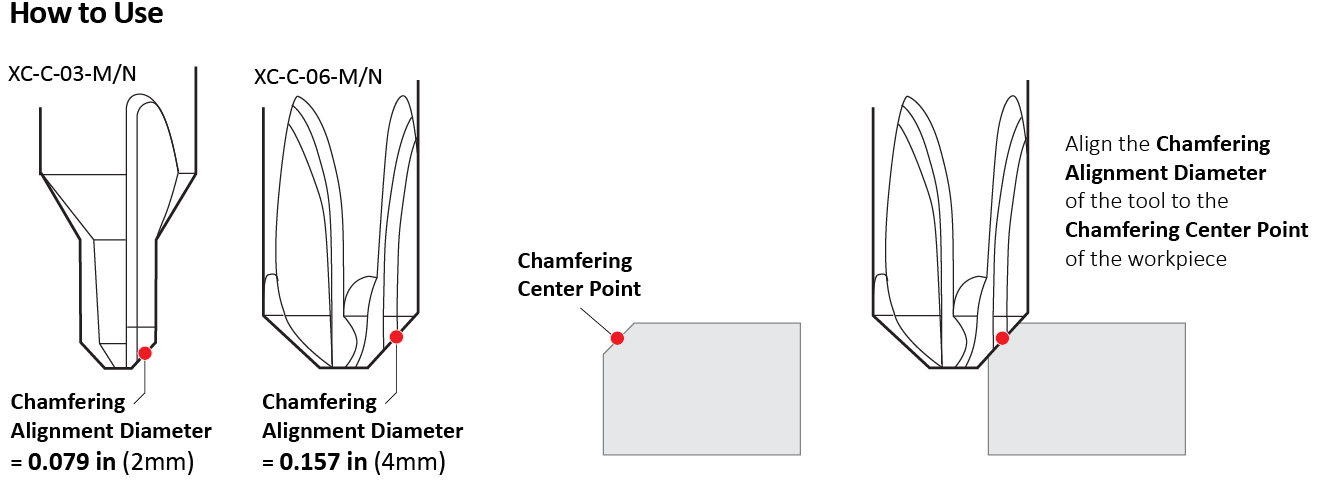 XEBEC Burrless Chamfering Cutter