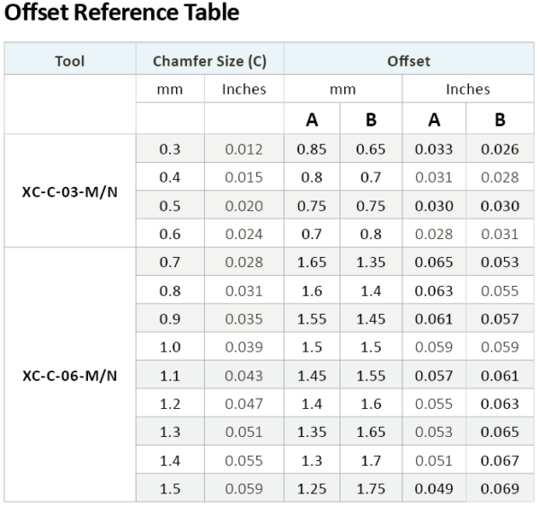 XEBEC Burrless Chamfering Cutter