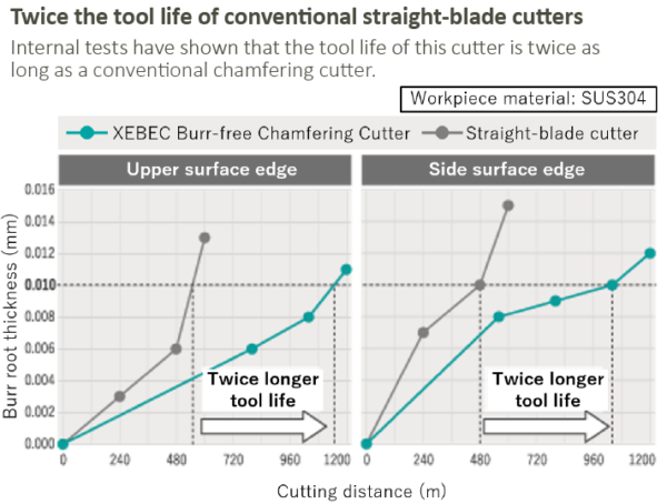 XEBEC Burrless Chamfering Cutter