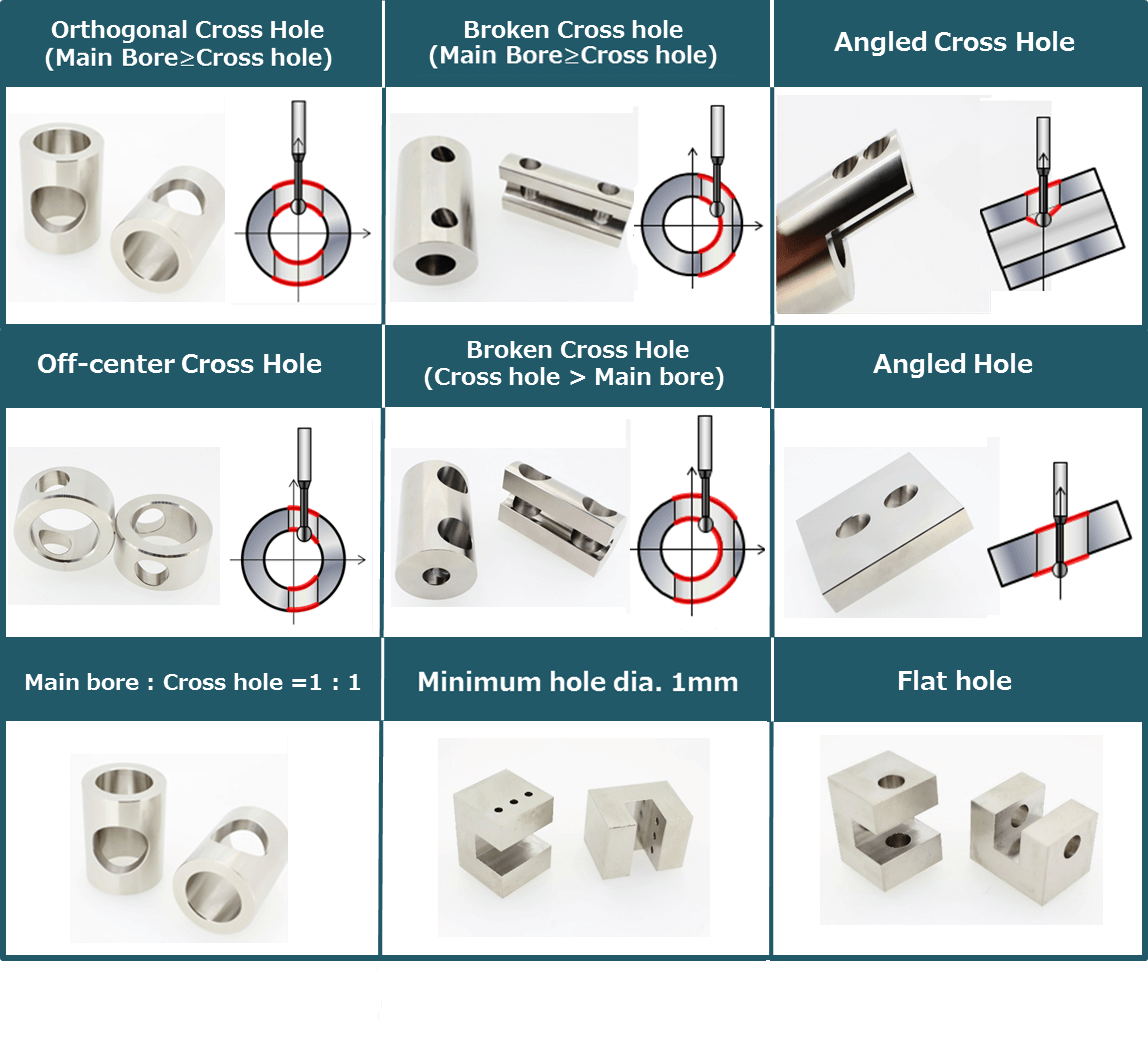Deburring Cross-Holes Made Simple with Xebec’s Deburring Tool Path ...
