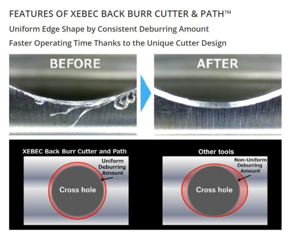 Deburring Cross-Holes Made Simple with Xebec’s Deburring Tool Path ...