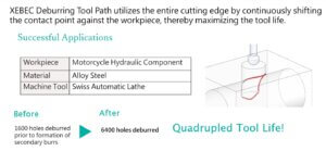 Deburring Cross-Holes Made Simple with Xebec’s Deburring Tool Path | XEBEC® Deburring Technologies