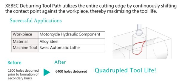 Deburring Cross-Holes Made Simple with Xebec’s Deburring Tool Path ...