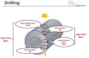 Burr Basics: Identifying Burr Types to Efficiently Remove | XEBEC ...