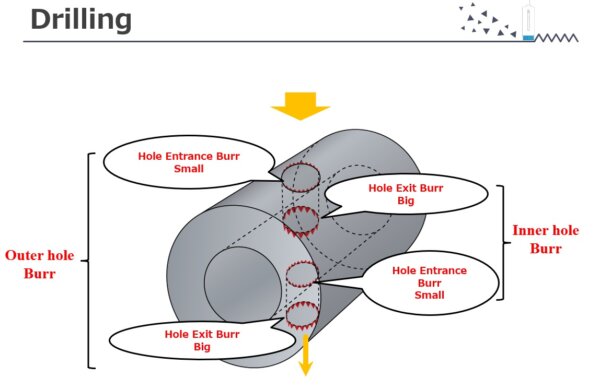 Burr Basics Identifying Burr Types To Efficiently Remove Xebec® Deburring Technologies