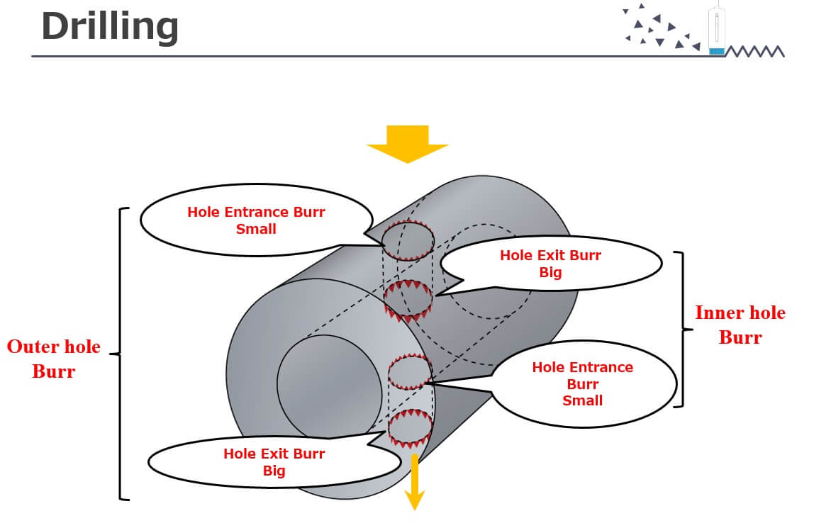 Burr Basics Identifying Burr Types To Efficiently Remove Xebec® Deburring Technologies