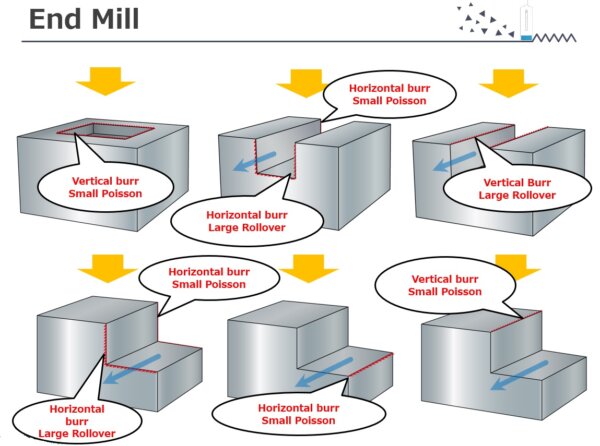 Burr Basics: Identifying Burr Types to Efficiently Remove | XEBEC ...