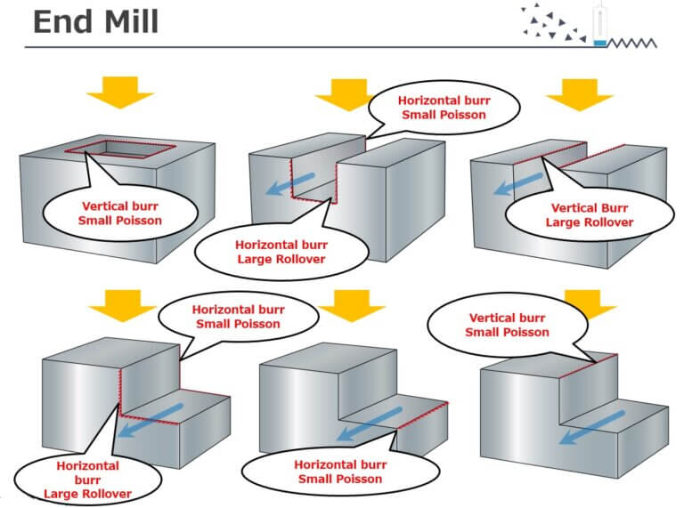 Burr Basics: Identifying Burr Types to Efficiently Remove | XEBEC ...