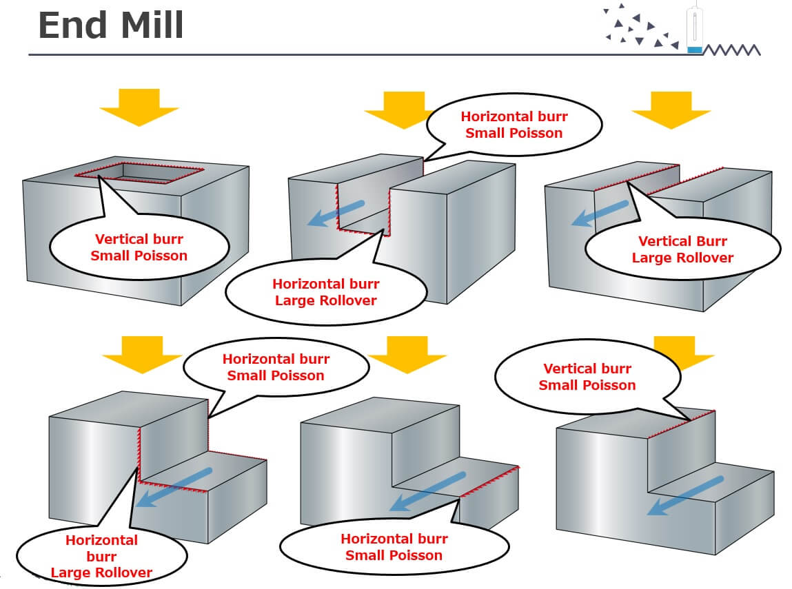 Burr Basics: Identifying Burr Types to Efficiently Remove | XEBEC ...