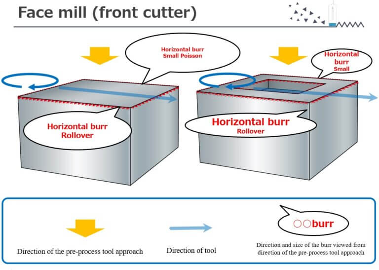 Burr Basics: Identifying Burr Types to Efficiently Remove | XEBEC ...