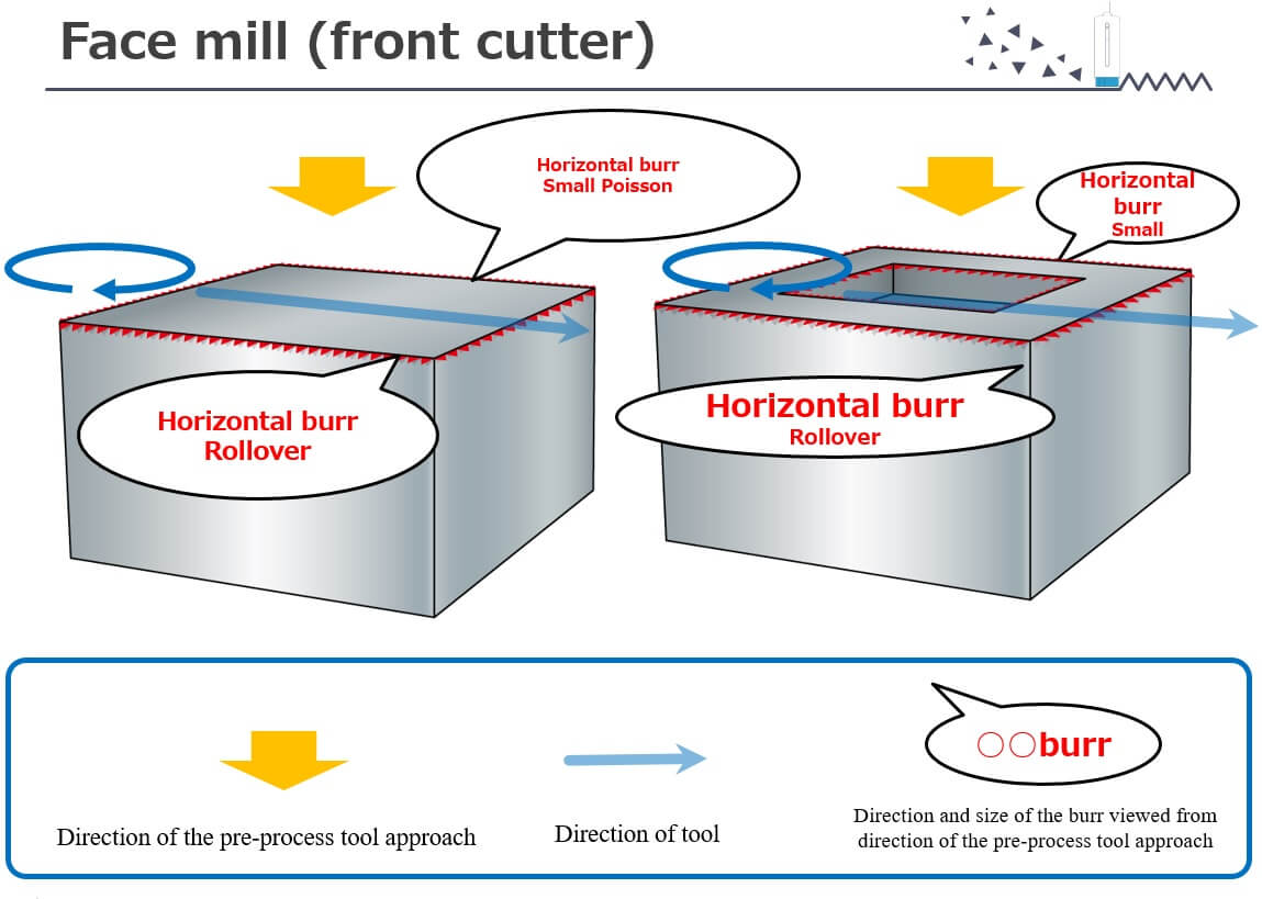 Burr Basics: Identifying Burr Types to Efficiently Remove | XEBEC ...