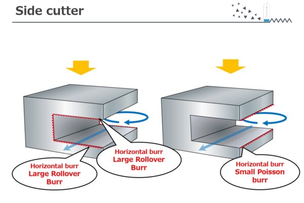 Burr Basics: Identifying Burr Types to Efficiently Remove | XEBEC ...