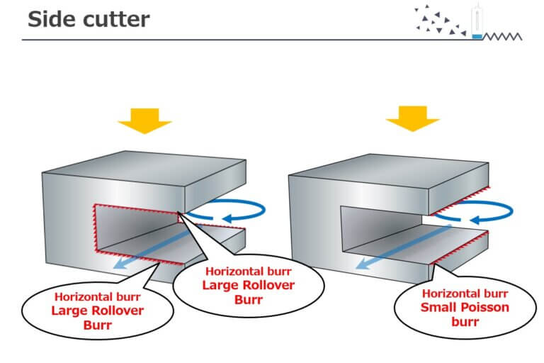 Burr Basics: Identifying Burr Types to Efficiently Remove | XEBEC ...