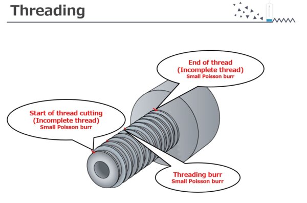 Burr Basics: Identifying Burr Types to Efficiently Remove | XEBEC® Deburring Technologies