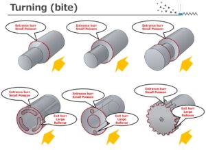 Burr Basics: Identifying Burr Types to Efficiently Remove | XEBEC ...