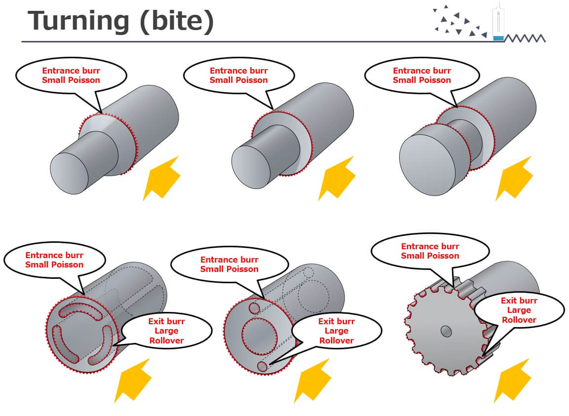 Burr Basics: Identifying Burr Types to Efficiently Remove | XEBEC ...