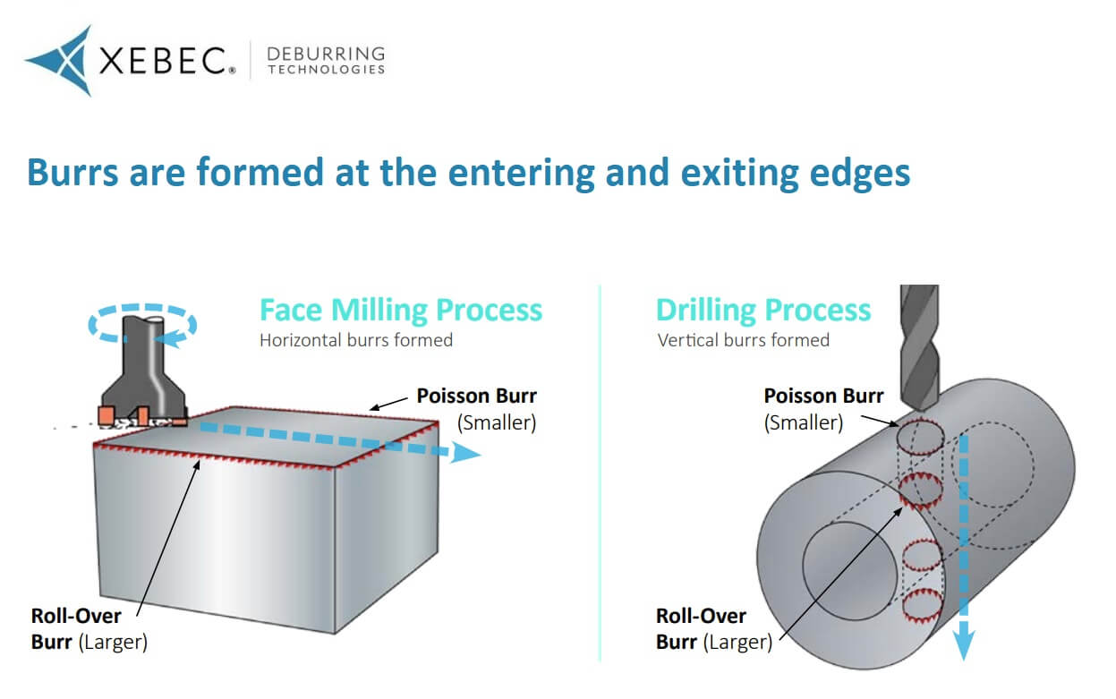 Burr Basics: Identifying Burr Types to Efficiently Remove | XEBEC® Deburring Technologies