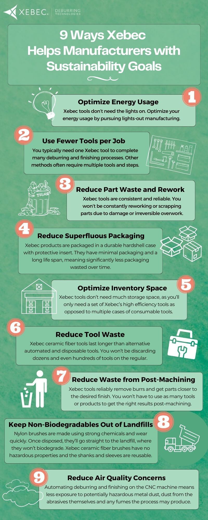 9 Ways Xebec Helps Companies Meet Manufacturing Sustainability Goals ...