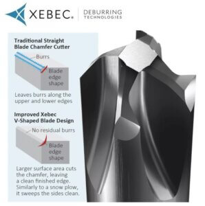 Introducing: The New Xebec Burrless Chamfering Cutter | XEBEC® Deburring Technologies