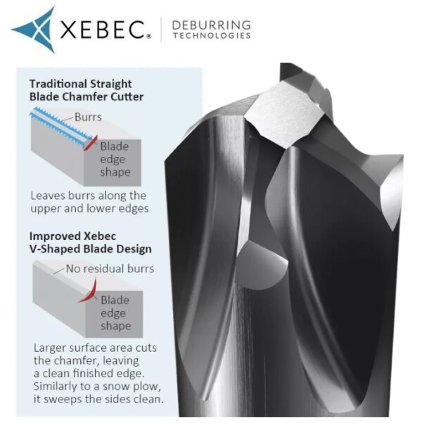 Introducing: The New Xebec Burrless Chamfering Cutter | XEBEC ...