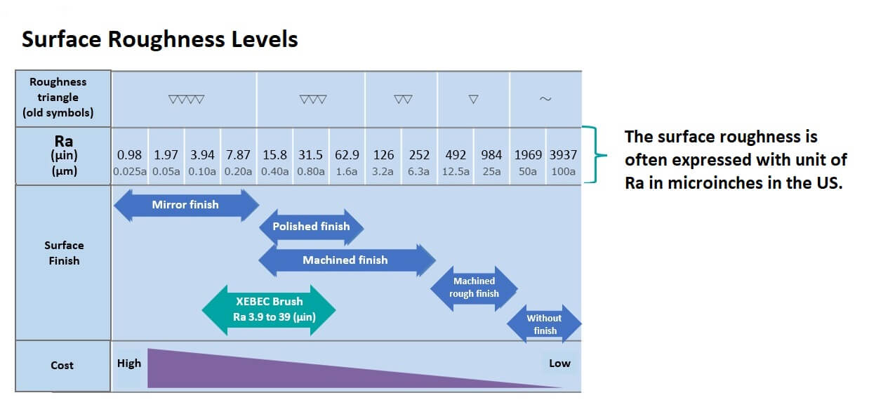 Surface Finishing for Aerospace, Defense and More