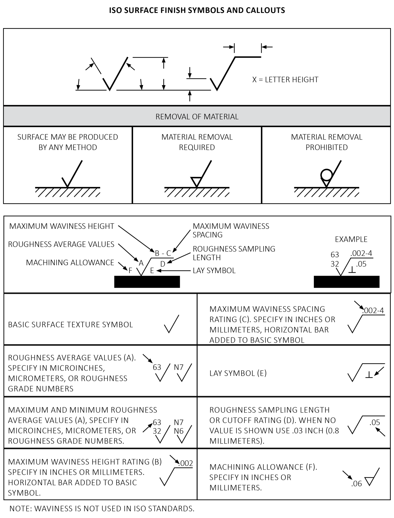 Improving Surface Finish in Machining: Decoding Symbols and Hardness ...
